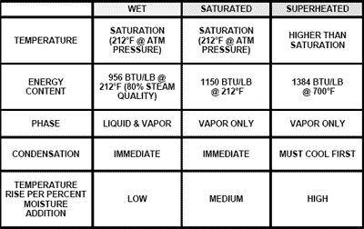Why steam conditioning? | Engormix