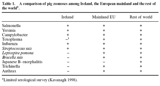 foodborne pathogens in pigs | Engormix
