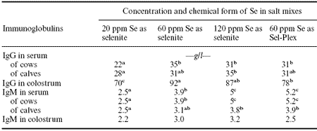 Selenium for ruminants: comparing organic and inorganic selenium for ...