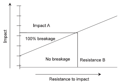 broken eggs effect | Engormix