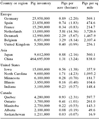 Reducing the environmental impact of swine production through ...
