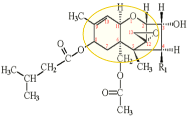 mycotoxin's analysis in feed - Engormix