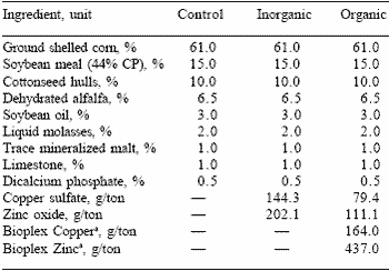 The effect of inorganic and organic forms of copper and zinc on mineral ...