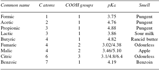The Impact of Acidifiers in Replacement of Antibiotic Growth Promoters ...