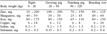 Modern pig nutrition | Engormix