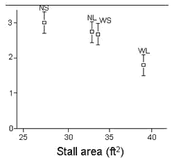 Free stall dimensions right for your cows | Engormix