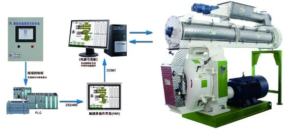 ZHENG CHANG automatic control system of pellet mill | Engormix