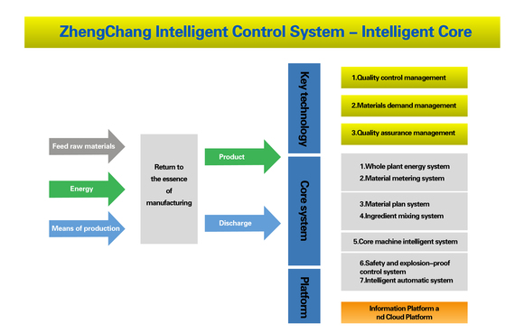 How to achieve strategic upgrading through intelligent innovation ...