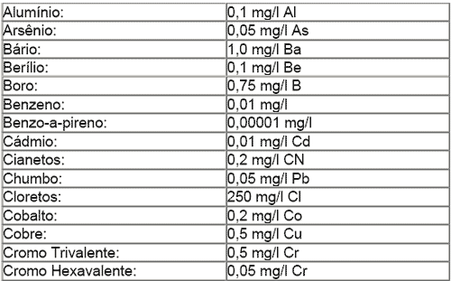 Técnico Kit Produtor | Engormix