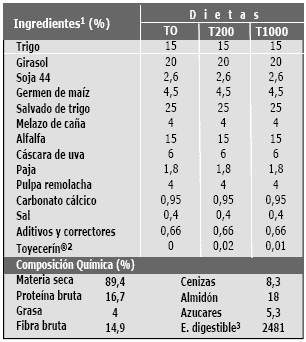 Efecto de Toyocerin® sobre los rendimientos productivos de conejas ...