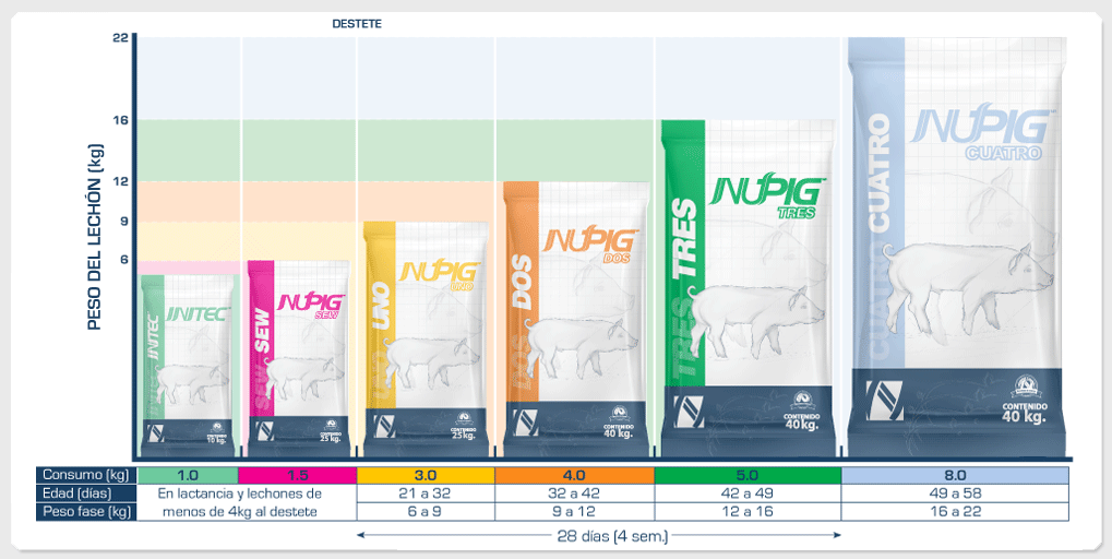 GRUPO NUTEC: Productos (28344)