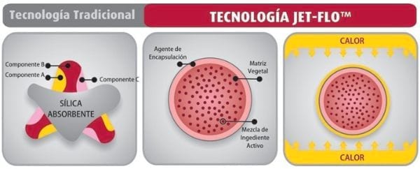 Flavit Saborizantes microencapsulados para nutricion animal