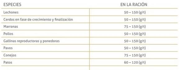 Productos Químicos MAGIAR S.A.: Productos (33368)