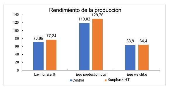 Sunphase HT fitasa microbiana termoestable para piensos