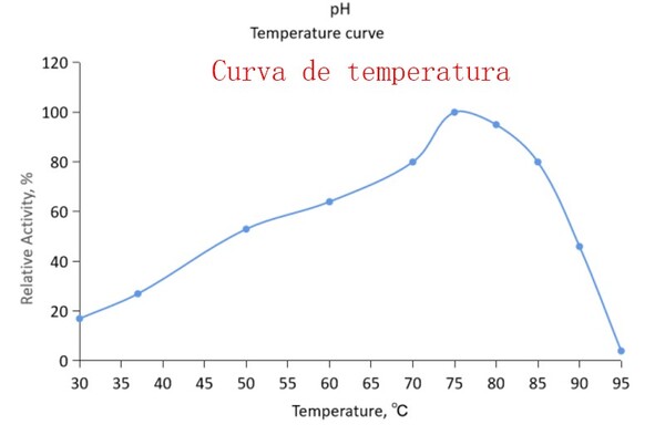Sunphase HT fitasa microbiana termoestable para piensos