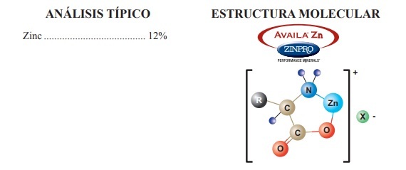 Availa® Zn 120 complejo Zinc-Aminoácido para nutrición en animales