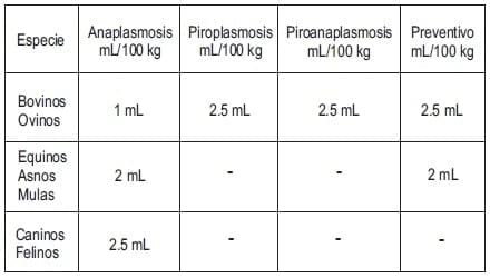 Imidox® 120 Imidocarb dipropionato Hemoparasiticida para animales